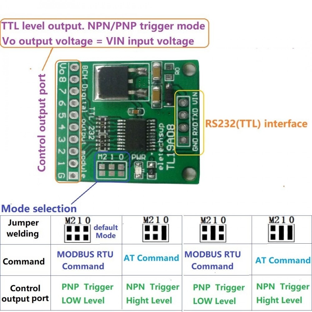 Szín: 5V tűvel - DC 5V 12V 8ch Modbus Rtu UART TTL232 IO vezérlőmodul ...